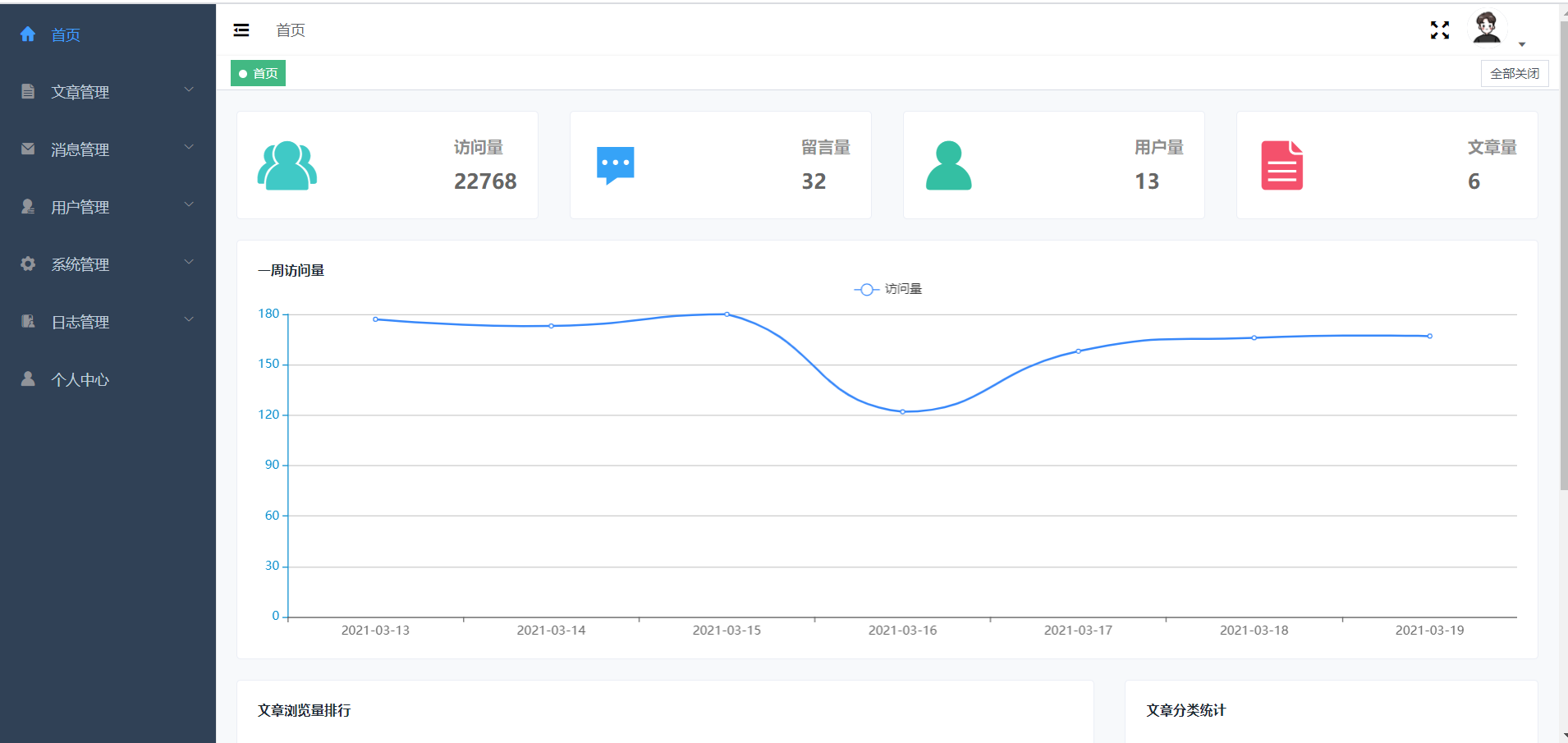 GitHub - zougn/blog: 基于SpringBoot + Vue 开发的前后端分离博客，采用SpringSecurity进行权限管理，ElasticSearch全文搜索，支持QQ ...